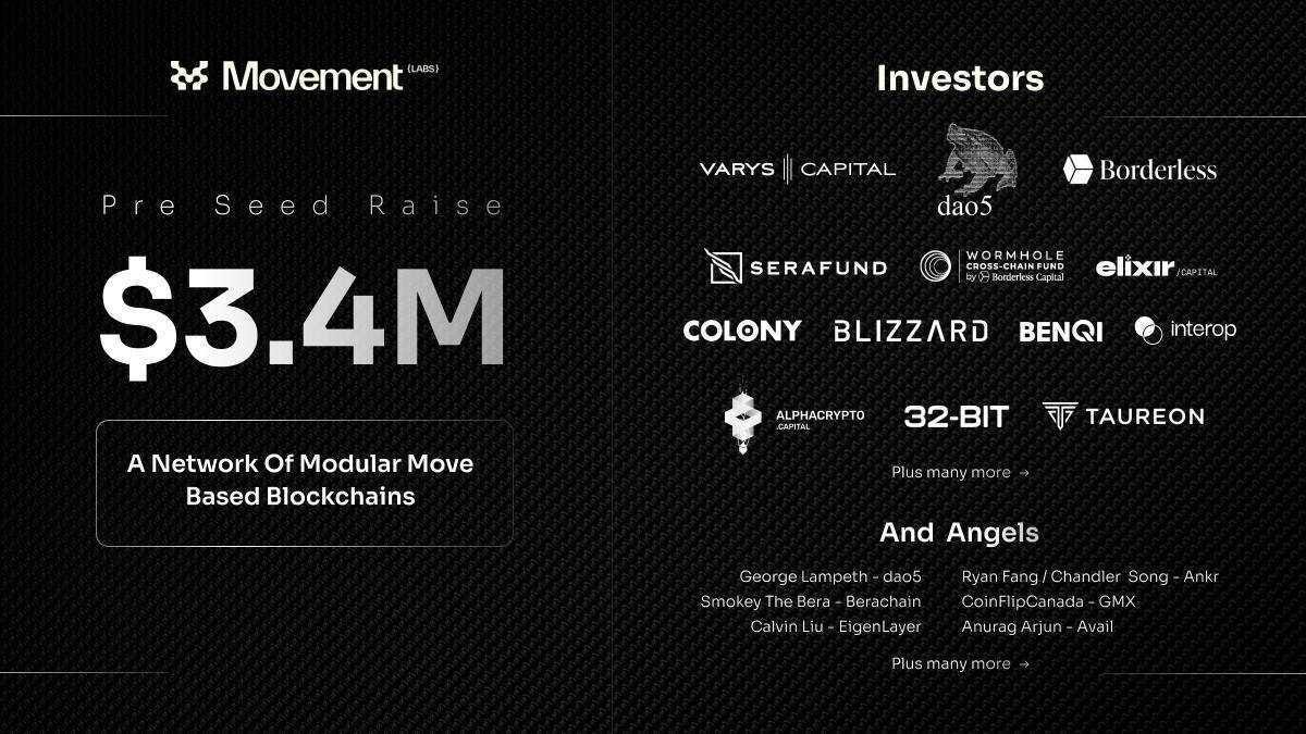 Move Anywhere Our Investment In Movement Labs By Alpen Sheth Borderless Capital Medium