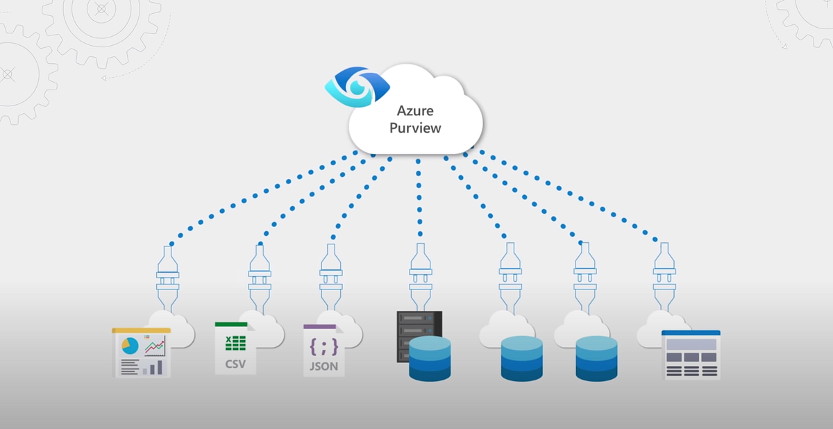 Map, Discover, and Find Insights Across Your Data Sources with Azure Purview | by Mechanics Team ...