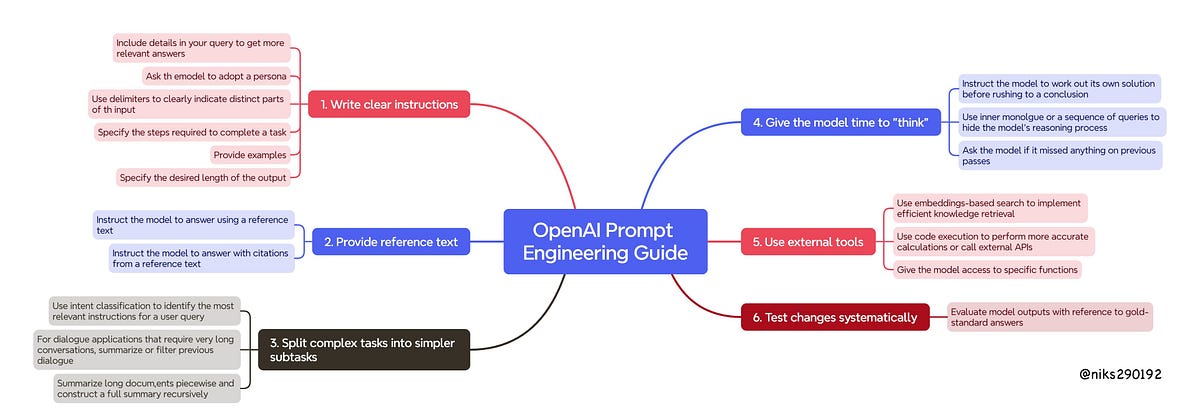 OpenAI’s Fresh Insights on Prompt Engineering: A Comprehensive Guide ...