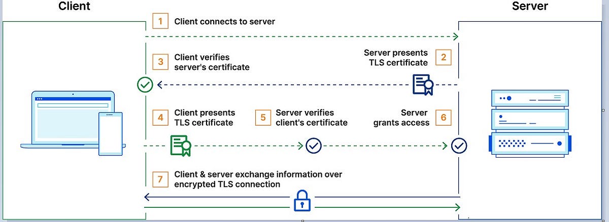 Encrypting Data In Motion Between Splunk Enterprise And Uf And Cribl