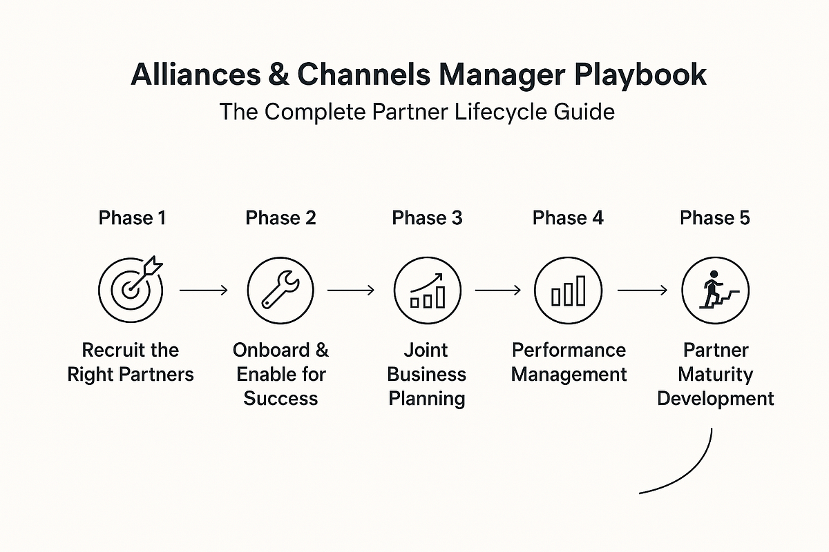 🤝 Alliances & Channels Manager Playbook: The Complete Partner Lifecycle ...