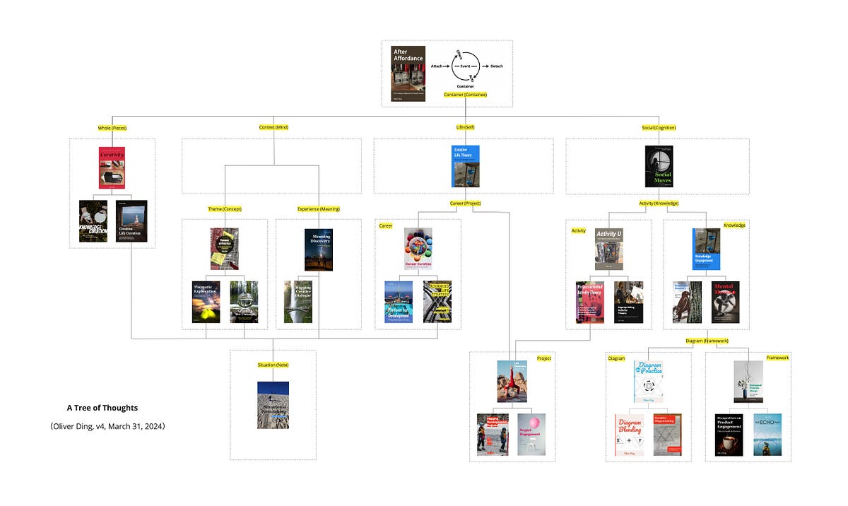 A Tree of Thoughts (Oliver Ding, v4/v5, March 31, 2024) | by Oliver ...