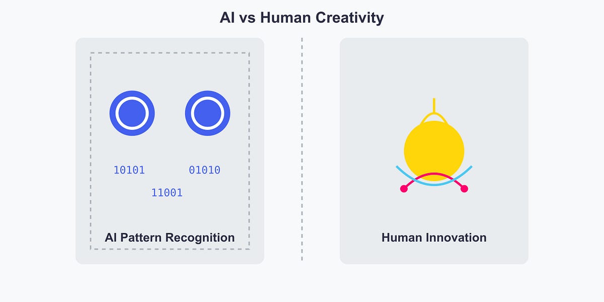 Why AI Cannot Generate Truly Novel Ideas: The Limits of Artificial ...