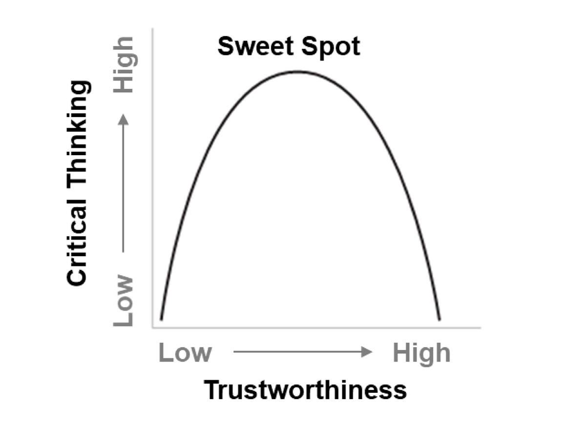 How can we measure trust in visual data communication? | by ...