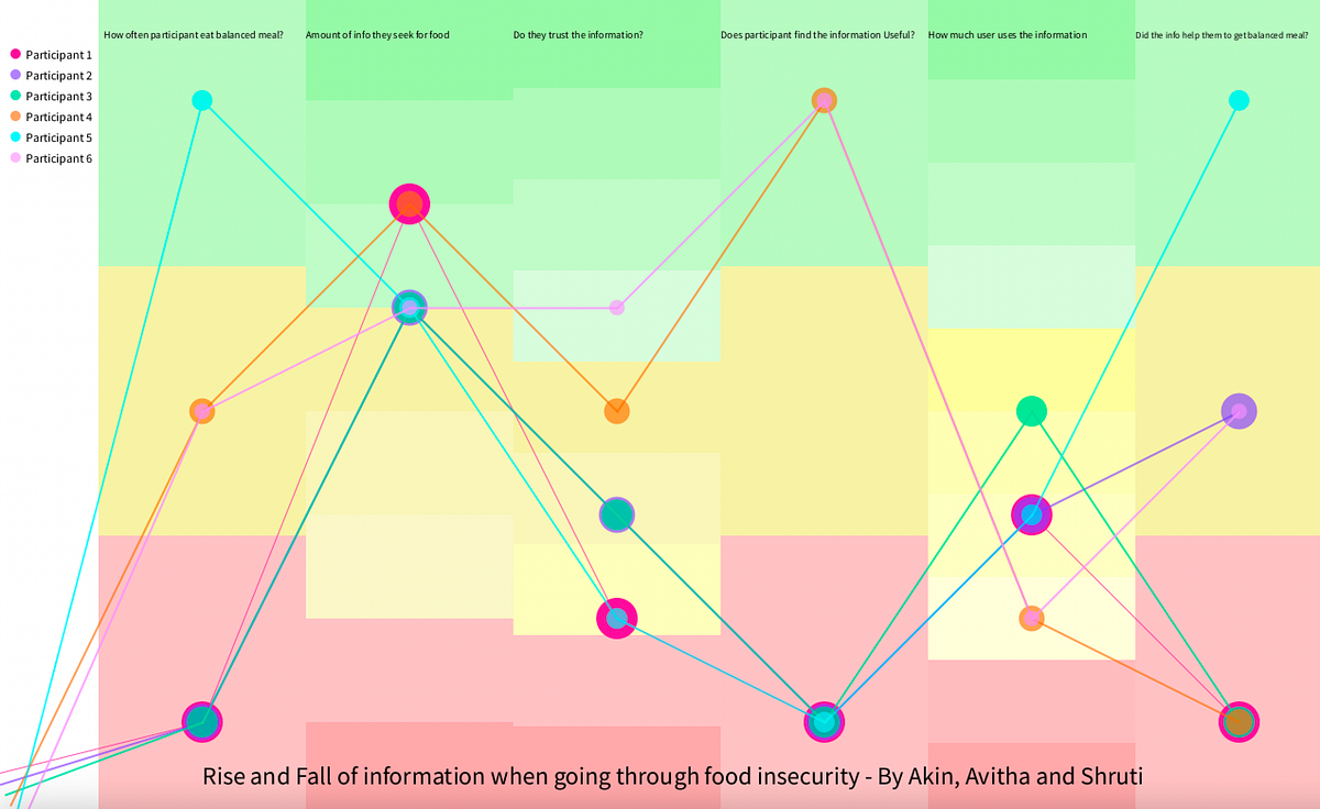 Data Visualization in Processing. So last week we learnt how we can ...