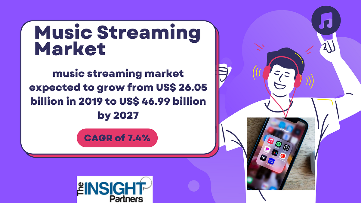 Music Streaming Market Forecast : Business Overview and Global ...