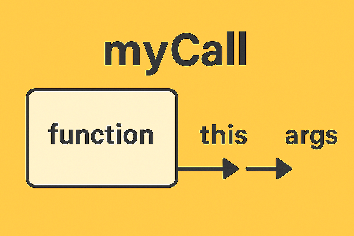 Understanding Array.prototype.call by Implementing myCall Step by Step | by Jun Ukemori ...