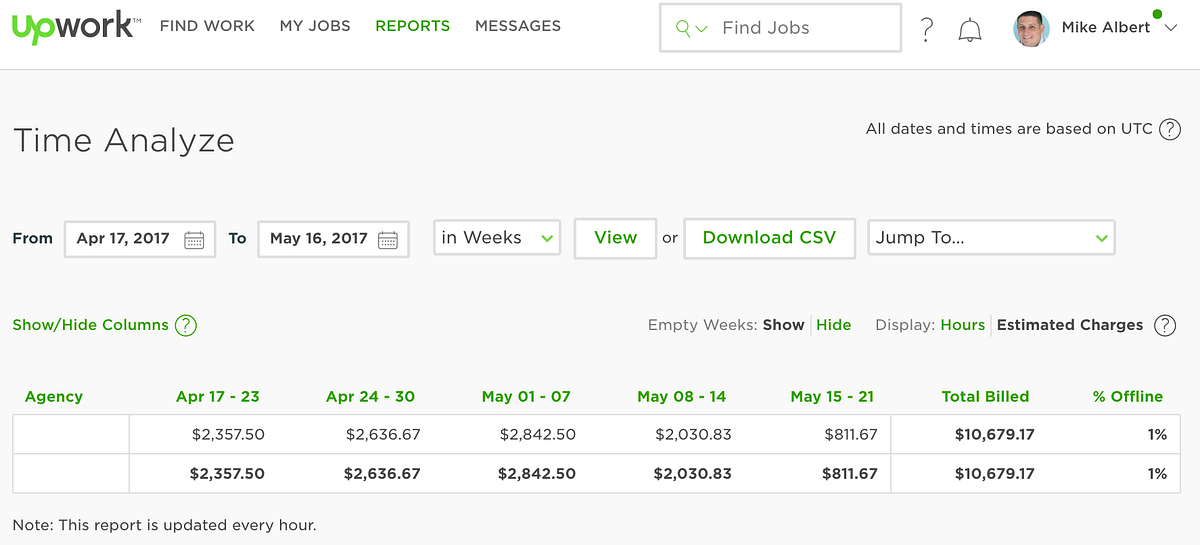 How I Balanced Life and My first $10k Month on Upwork with Zero Burnout ...
