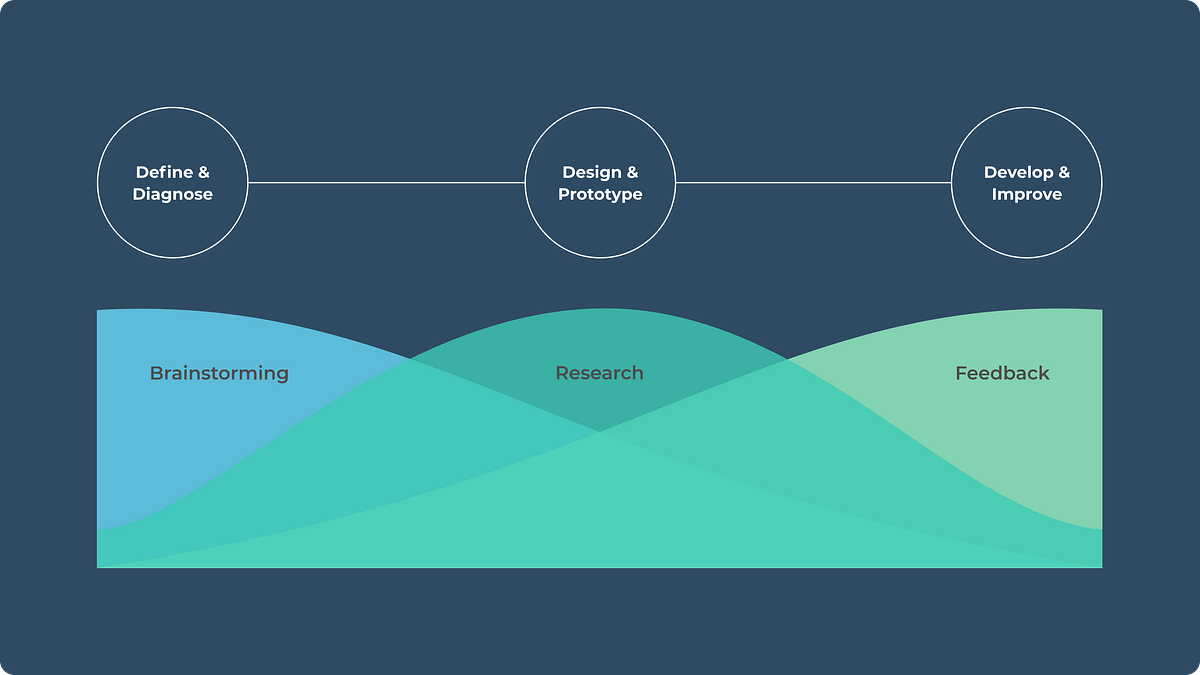 Product Design for a New Category — Shaping an Unchartered Territory ...