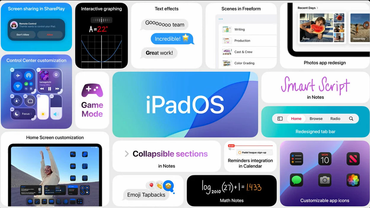 WWDC 2024: Apple Ushers in the Era of On-Device AI with Intelligence Platform | by The AI ...