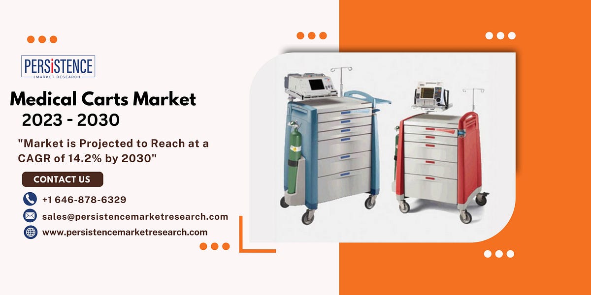 Global Medical Carts Market Set for Explosive Growth | by Aishwarya ...