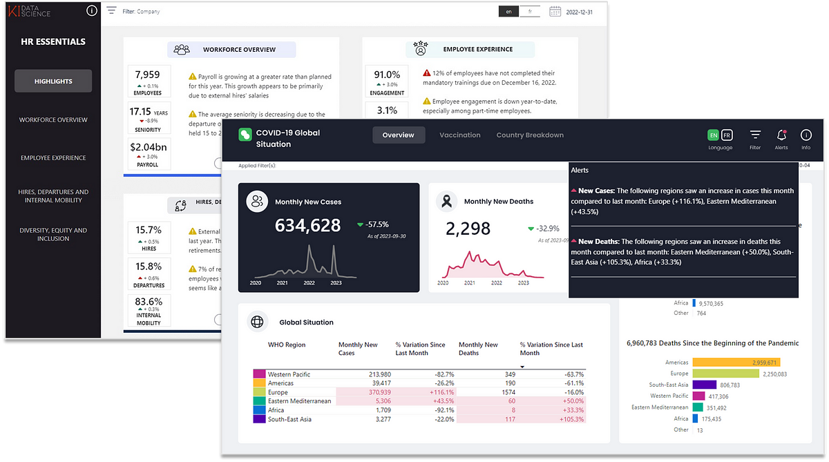 Alerts In Action Powering Real Time Insights By Integrating Custom