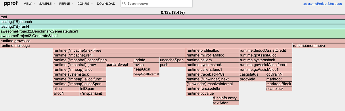 Benchmarking And Profiling In Go Optimizing With Pprof By Lotan Aug 2024 Medium 8183