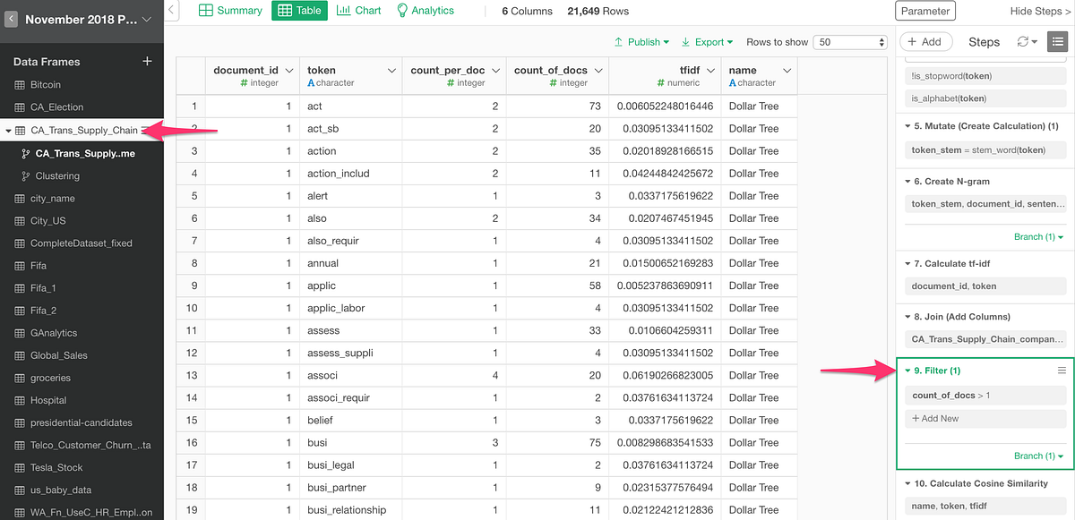 Demystifying Text Analytics Part 5— Finding the Most Relevant Terms for Each Cluster | by Kan ...