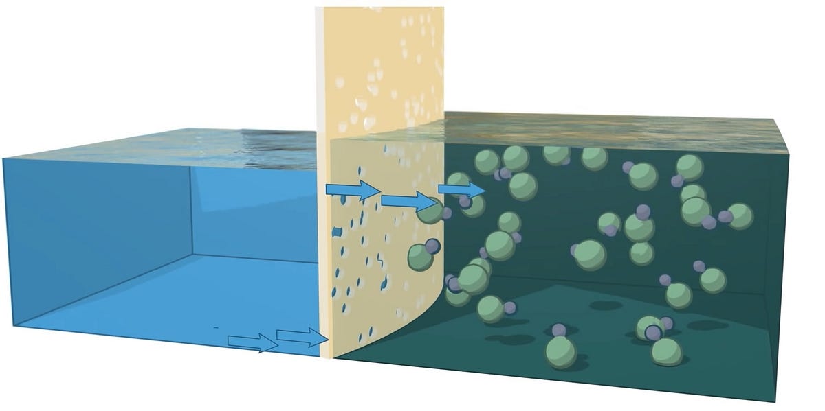 Reverse Osmosis Water: Why Should We Drink It? | by Hasan Al Sarker ...