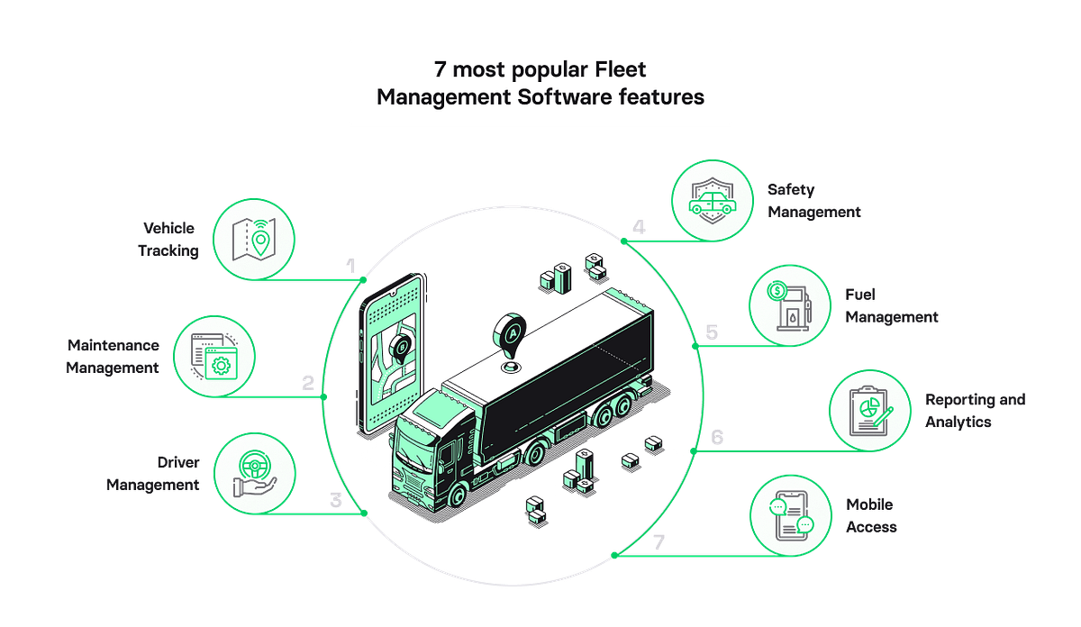 7 essential fleet management software features to boost efficiency and ...