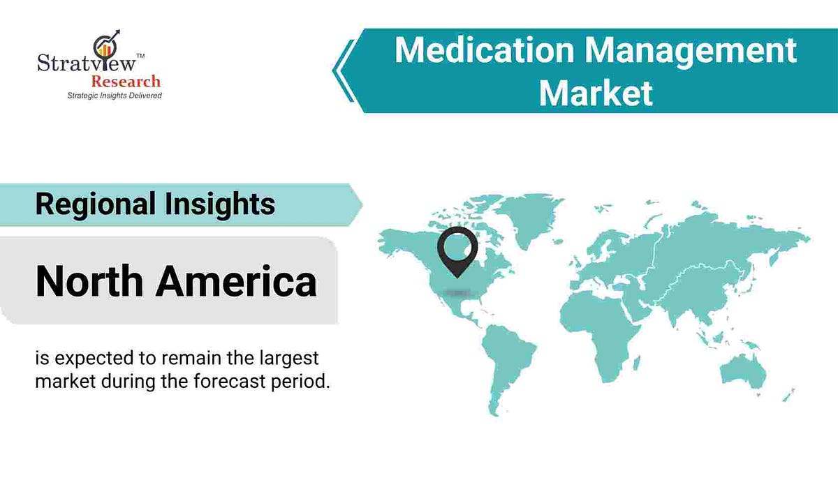 Navigating the Medication Management Landscape: Key Dynamics Unveiled ...