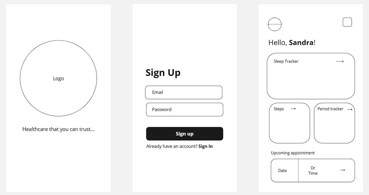 Designing Wireframes as an Entry Level Product Manager | by Temitope ...
