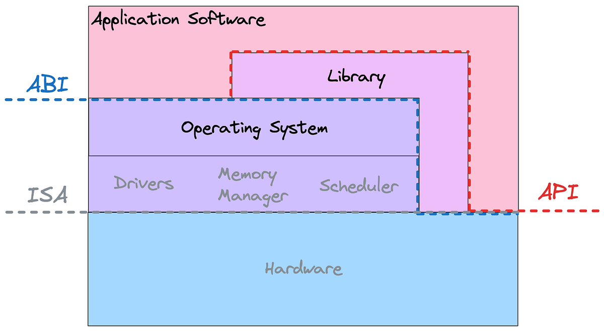 delta-rs as a Python/Rust FFI example Part 1 | by Shingo OKAWA | Medium