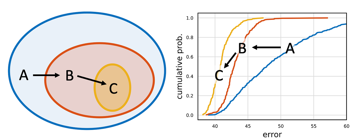 RegNet: The Most Flexible Network Architecture For Computer Vision | by ...