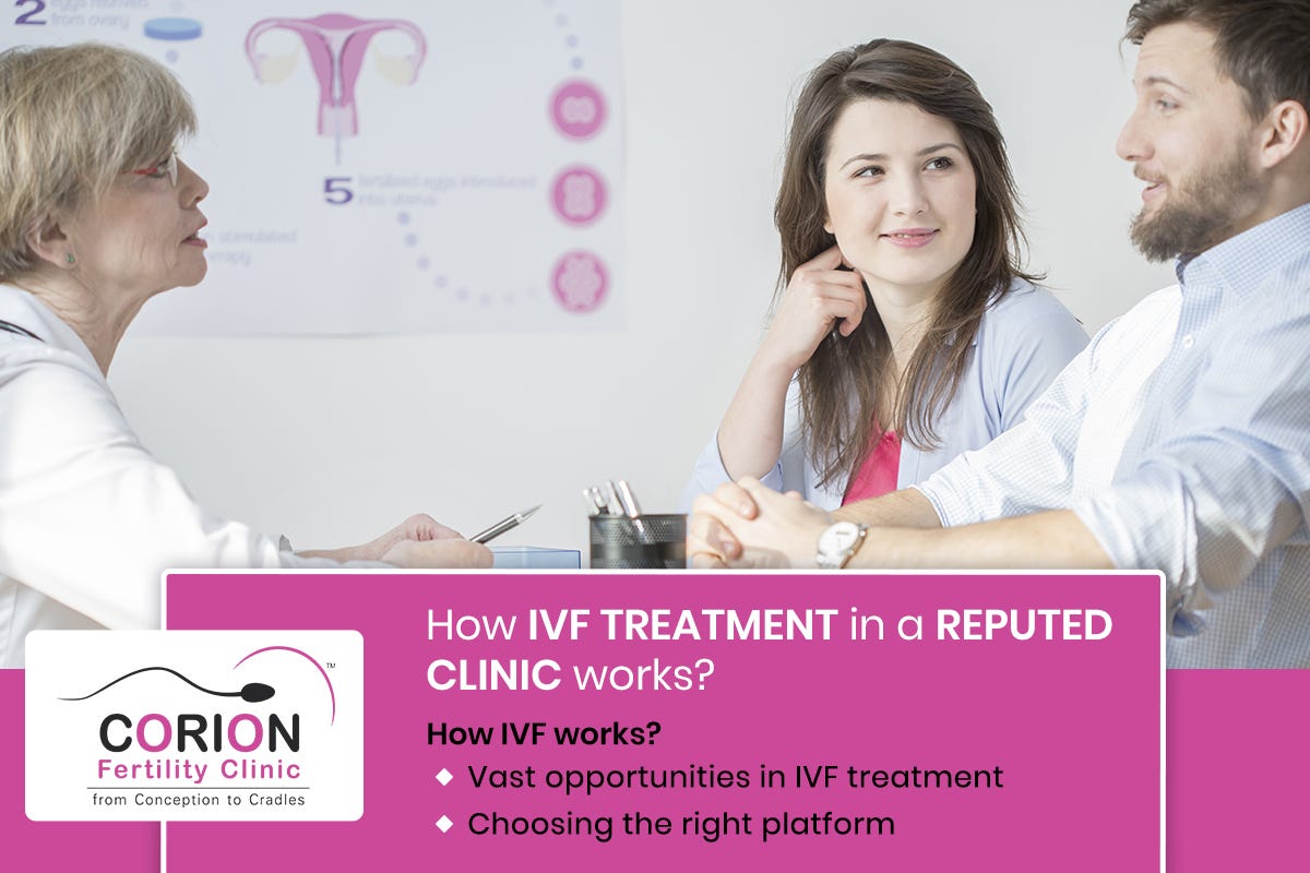 How IVF treatment in a reputed clinic works? | by Corion Fertility ...