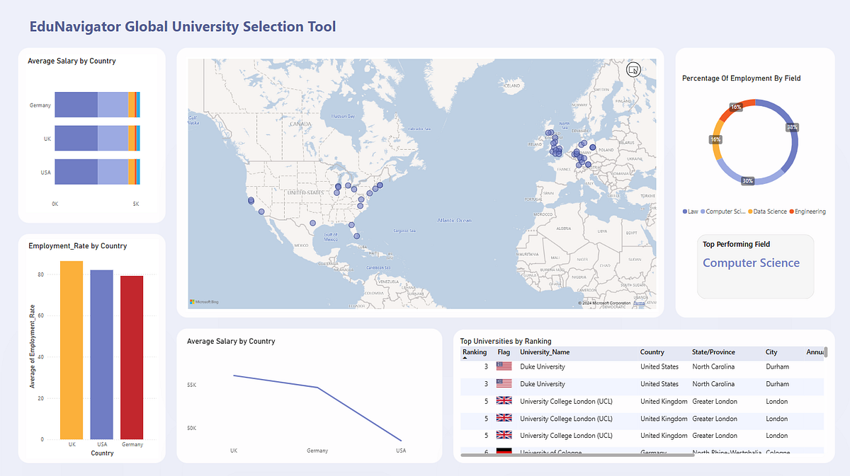 🧭 EduNavigator: My Journey in Building a Global University Selection Tool for Aspiring Students ...