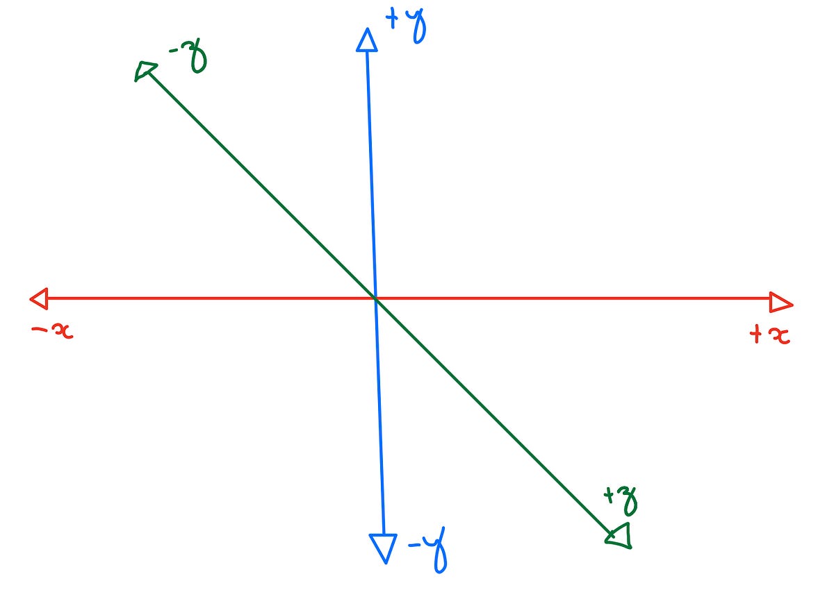 SwiftUI ZStack vs Overlay Modifier: Similarities and Differences | by Pedro Alvarez | Better ...
