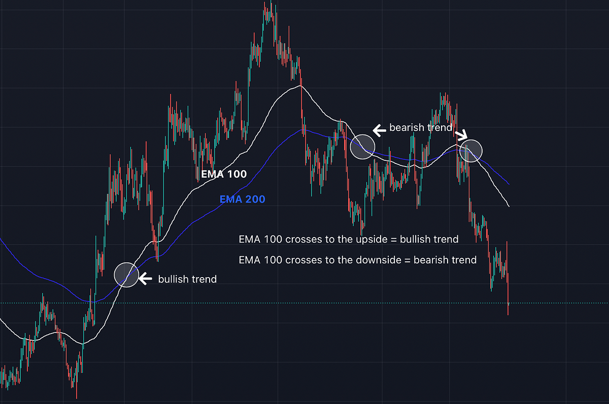 The 4 Step Trading Strategy. These are the four simple steps you can ...