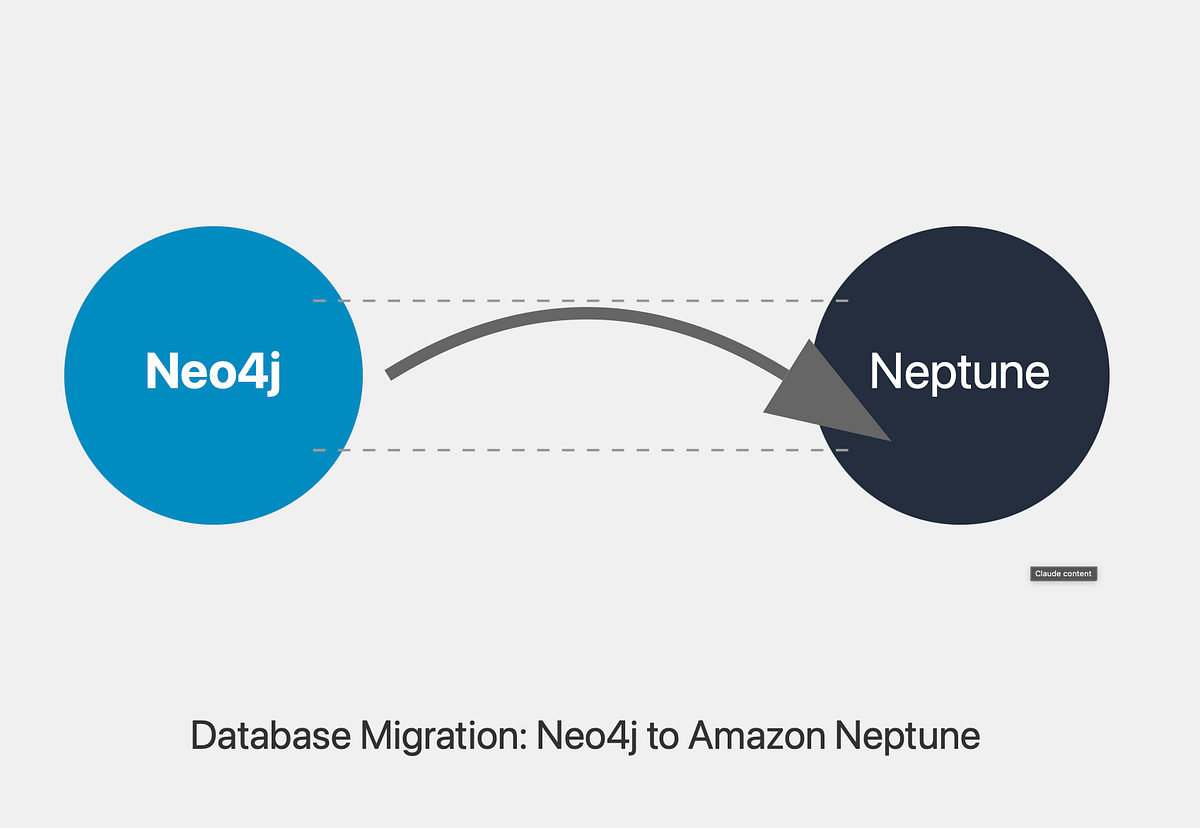 Transitioning from Neo4j to Amazon Neptune: A Journey in Graph Databases | by Tripoh | Medium