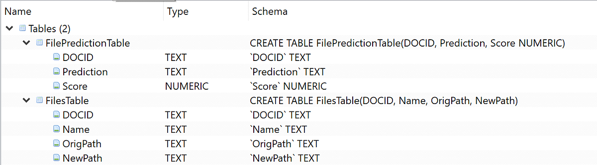 Automating Tensorflow Image Recognition for Compliance | by portxargs ...