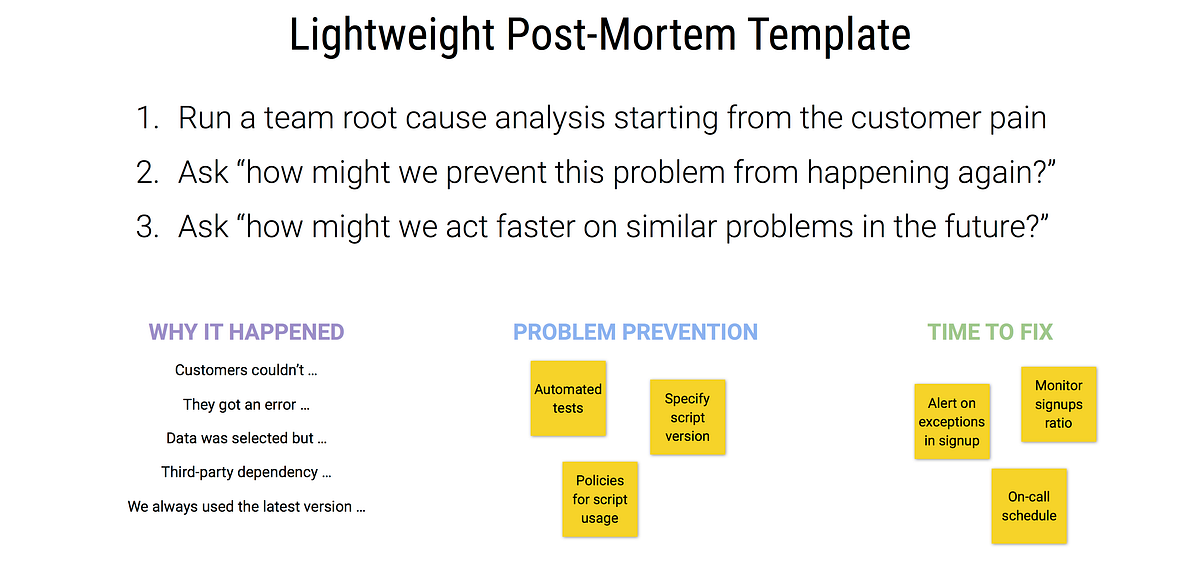 An example and template for conducting lightweight post-mortem ...