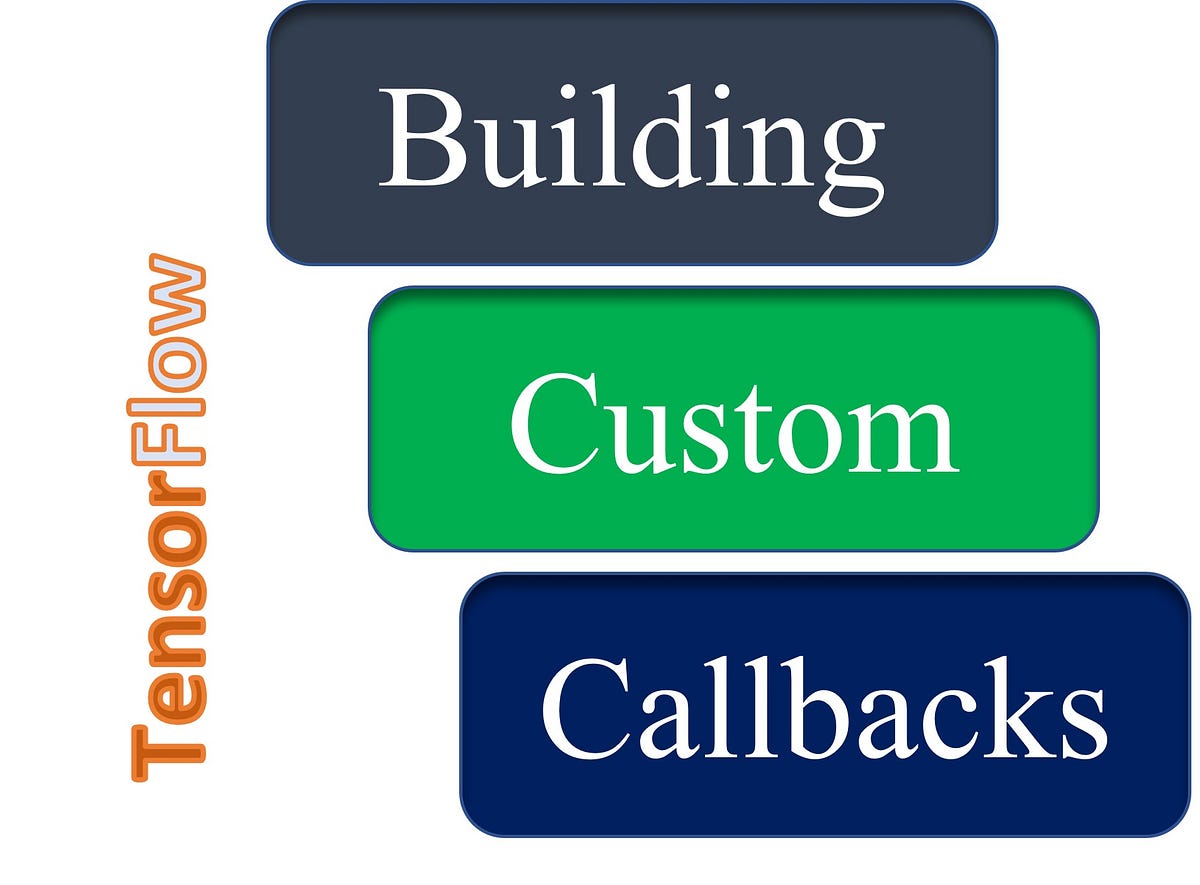 Create a Subclass of Callbacks to Control Learning Rate and Print ...
