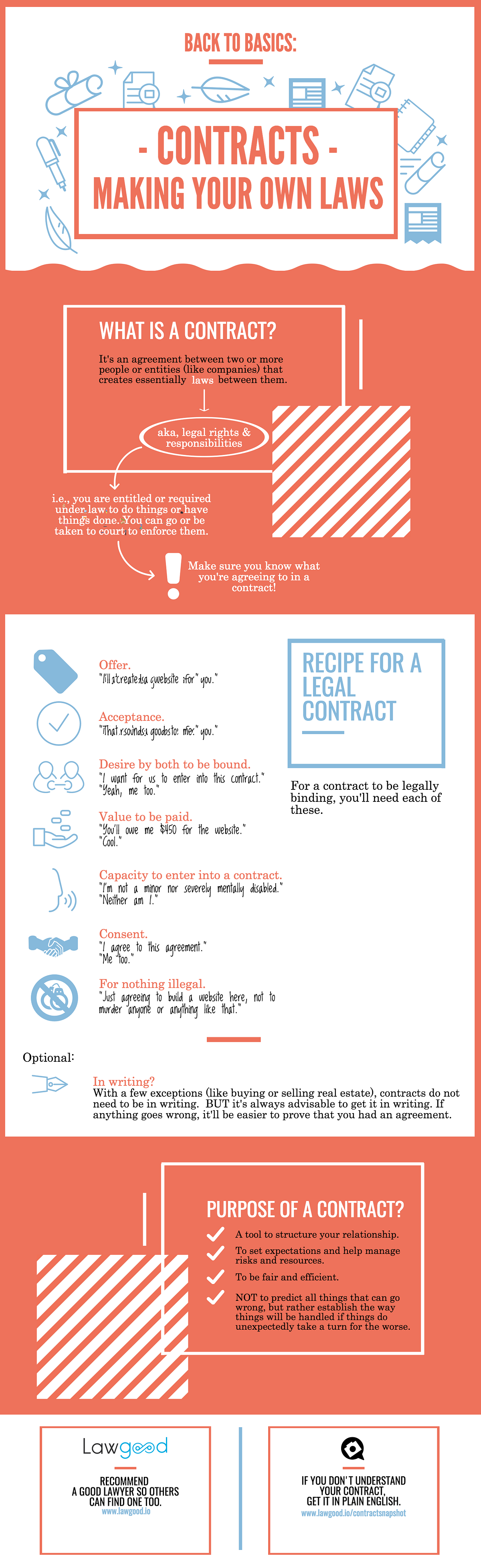 Contracts — Making Your Own Laws. We’re surrounded by contracts all the ...