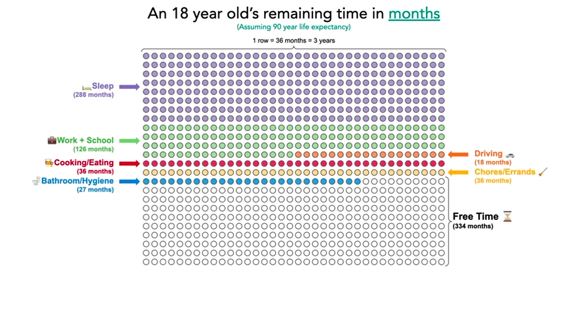 Save your next 26 years. I am going to share a visualization… | by ...