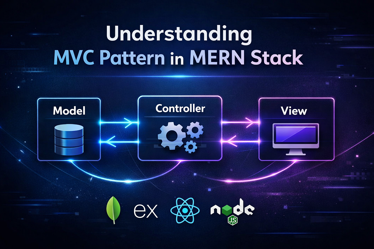 🏗 Understanding MVC Pattern in MERN Stack | by Adnan Hossain Addro ...