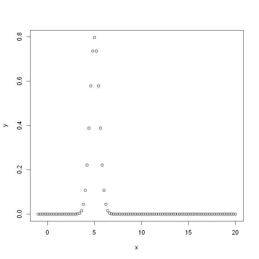 Distribution Dynamics: Understanding Statistical Patterns with R | by ...