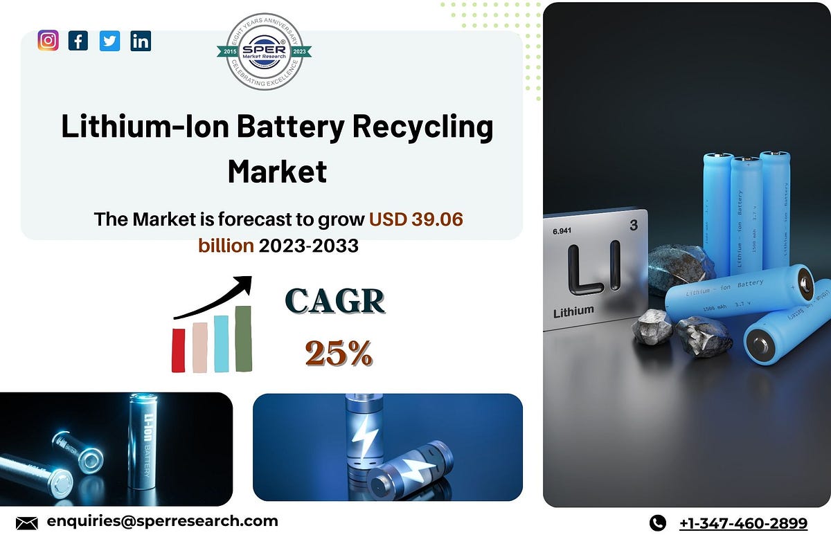 Lithium-Ion Battery Recycling Market Trends 2023, Global Industry Share ...