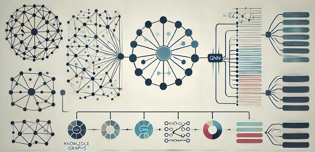 Creating Embeddings from Knowledge Graphs Using Graph Neural Networks ...