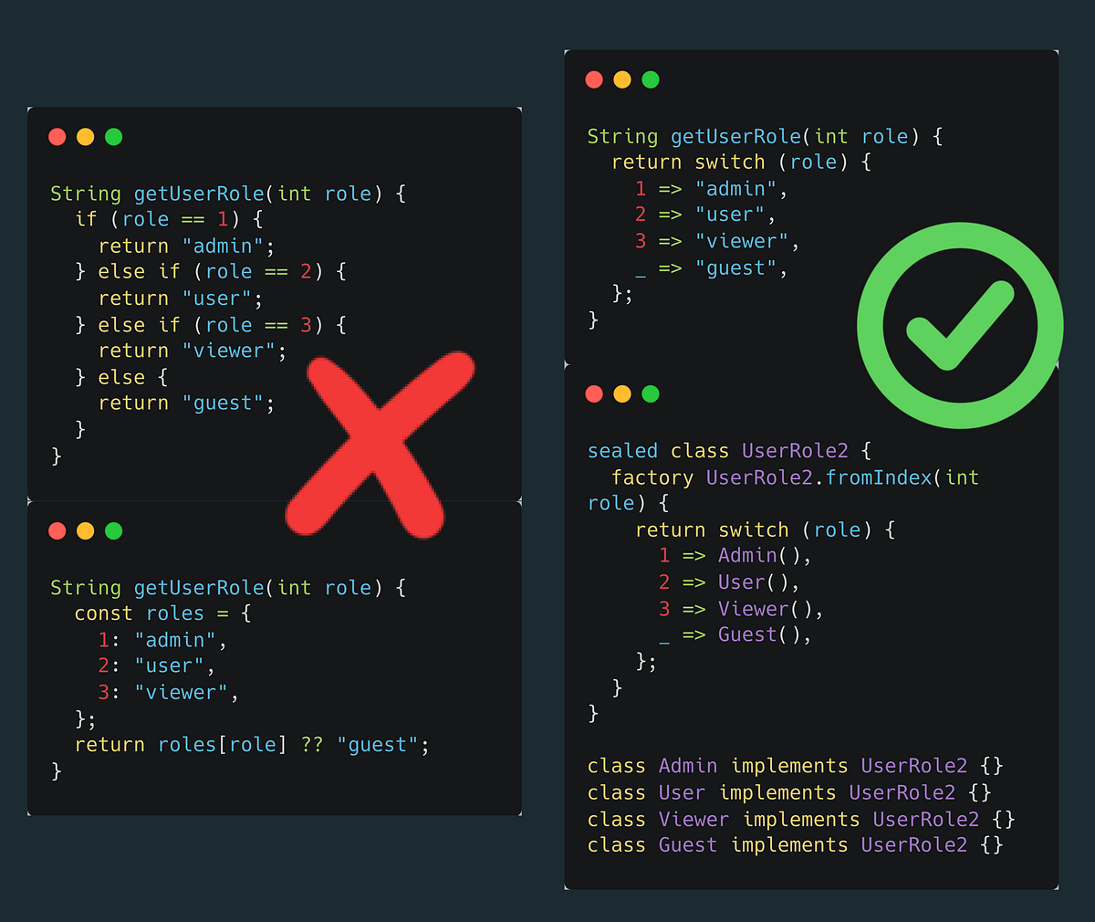 Flutter Tips Represent Data In Dart Handling Data Presentation By Ali Ammar Level Up Coding
