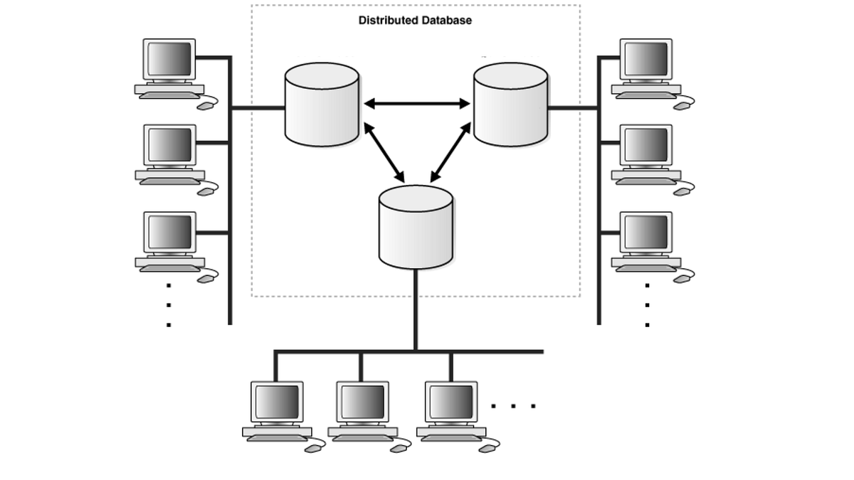 Managing data in distributed systems — Introduction to data replication ...