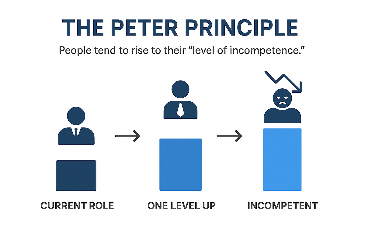 What is the Peter Principle?. The Peter Principle is a concept in… | by ...