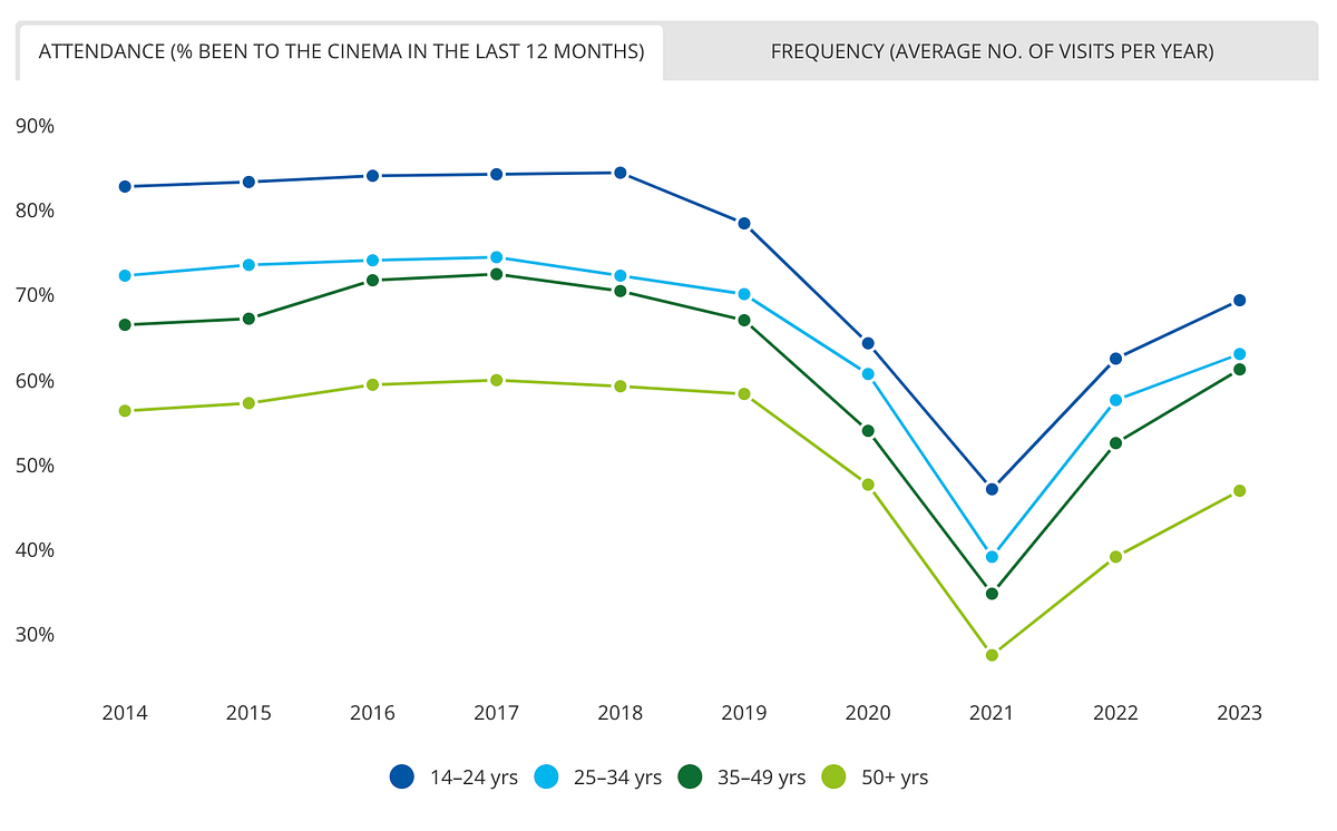 REVIVING Cinema Audiences through Youth-Focused Screen Media Education ...