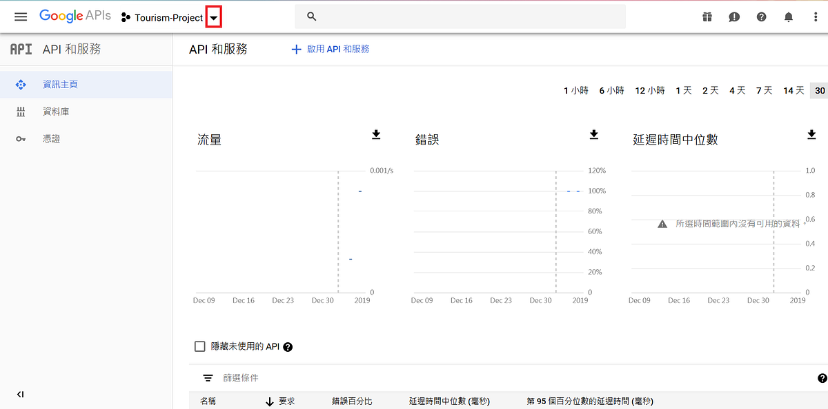 如何透過Python建立Google試算表：使用Google Sheet API | by Gradient Drift | Medium