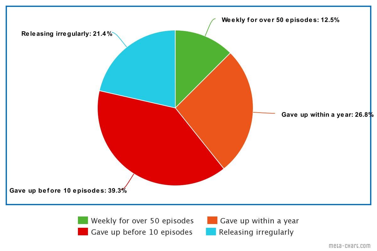 Adventure of a Podcast Producer — 11 things new Podcasters should know ...