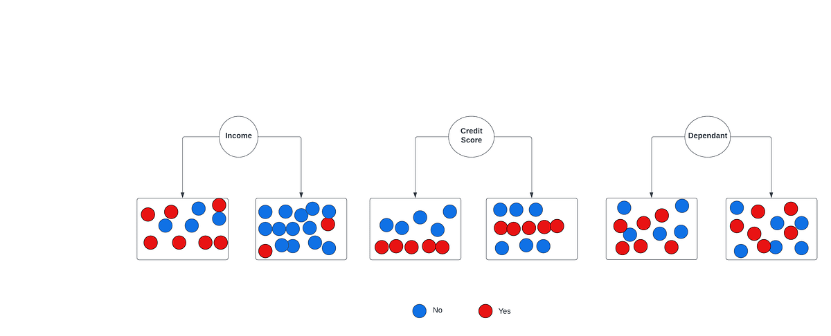 Unpacking Algorithms with A self-proclaim Machine Learning Genius | by Danial Jaslani | Medium