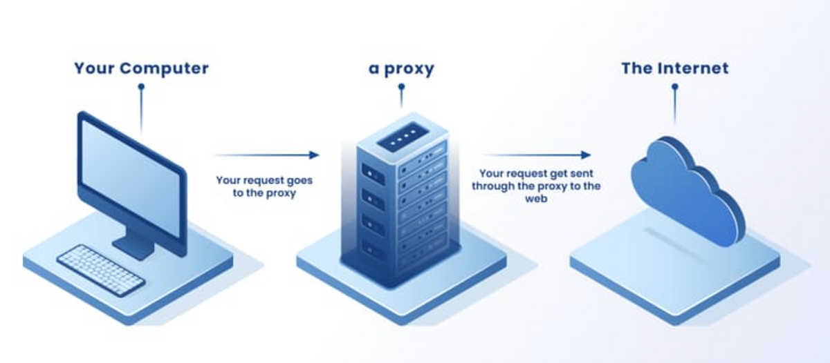 Test Automation with Proxy | Technology Hits