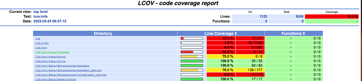 Publish Flutter Code Coverage To Jenkins Using Cobertura Order To Get Code Coverage Report By