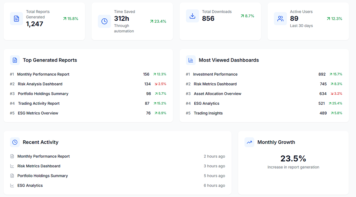 Building Lumo Reporting in Public: Kicking Off with the Backend Core ...