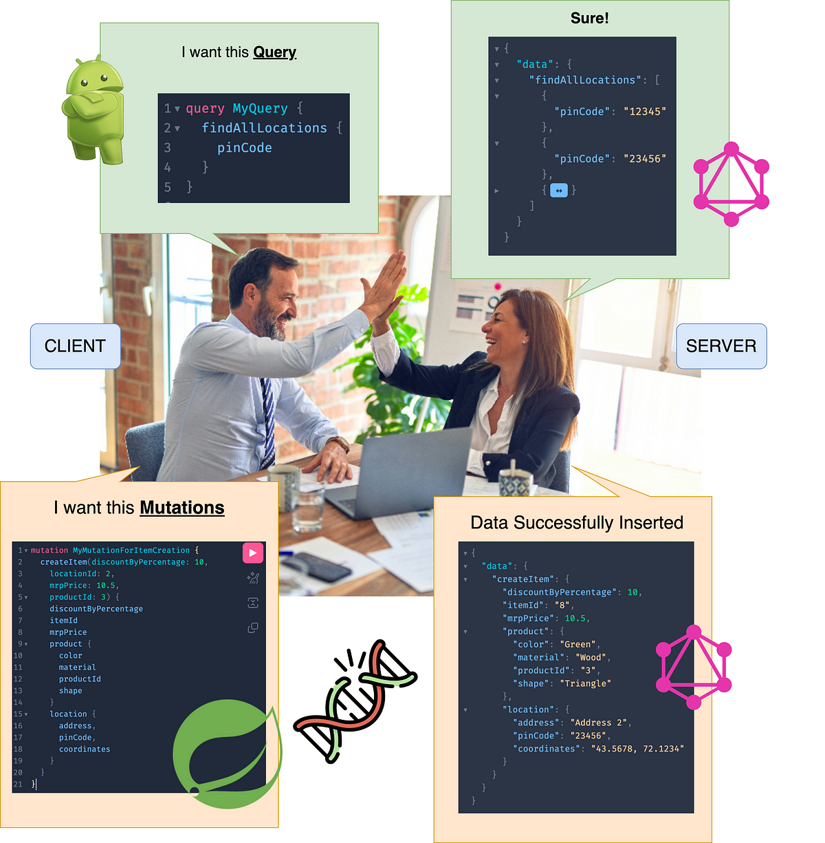 Crafting A Dynamic Api With Spring Boot Harnessing Graphql Queries And Mutations By Swarnava 6136