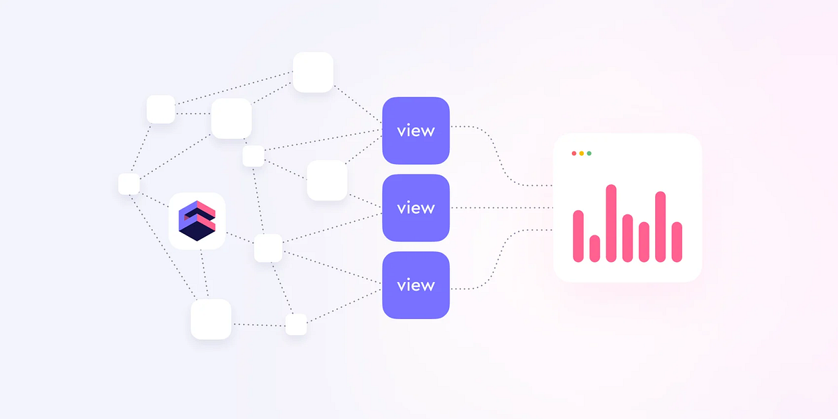 Introducing Views for metrics governance | Cube Dev